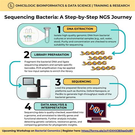 Omicslogic Bioinformatics And Data Science Omicslogic • Instagram