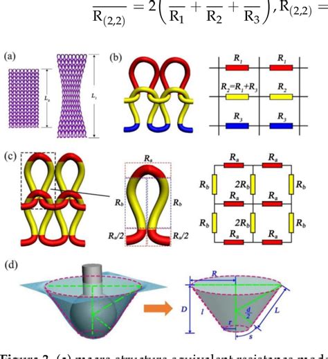 Figure 1 From Dynamic Equivalent Resistance Model Of Knitted Strain