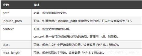 Php爬虫抓取网页数据php采集小红书 Csdn博客 Php爬虫抓取网页数据php采集小红书 Csdn博客
