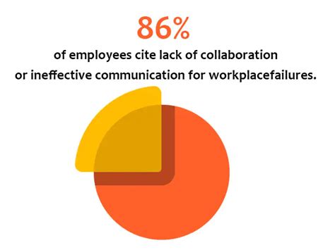 5 Mistakes Enterprise Heads Must Avoid When Planning For Sharepoint Intranet Deployment Peopleone