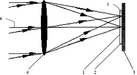 Hadamard Transform Coding Based High Resolution Optical Remote Sensing