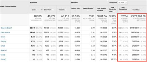 How To Create Custom Fields In Salesforce Knowledge Base Ruler Analytics