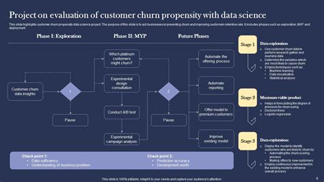 Statistical Modeling Project Ppt Powerpoint Presentation Complete Deck With Slides