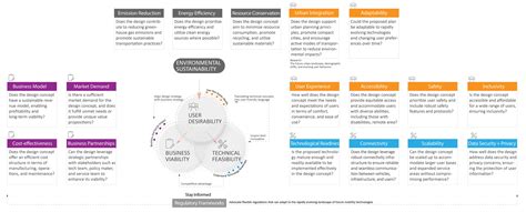 Structured Thinking Poradora