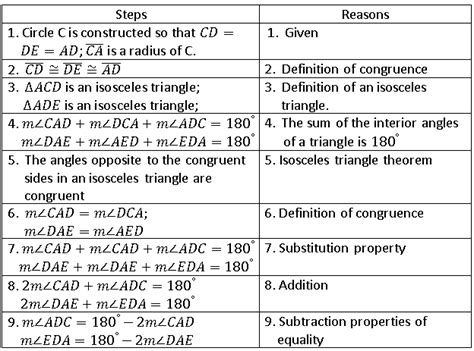 Solved A The Construction Of A Tangent To A Circle Given A Point Course Hero