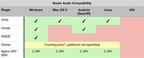 Lets Test 3d Audio Spatialization Plugins