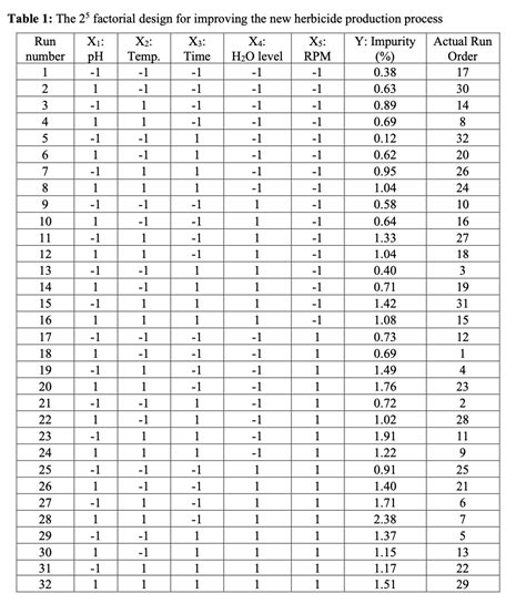 Problem Statement A Chemical Process For Chegg