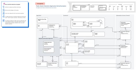 Public Sector Solutions Application And Authorization Data Model