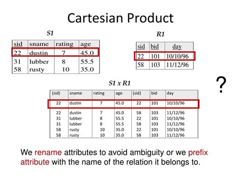 Ppt Sql And Relational Algebra Powerpoint Presentation Free Download Id 1059333