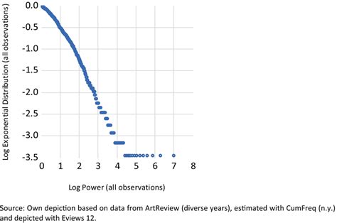 Loglog Of Values Calculated With The Asymptotic Exponential Download Scientific Diagram