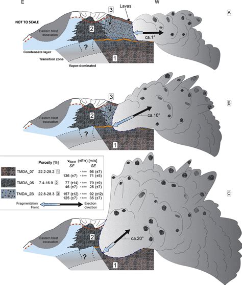 Conceptual Model Of The Fragmentation And Ejection Processes Of The Download Scientific Diagram