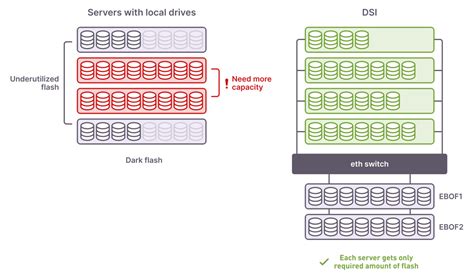 why we love disaggregated storage blog xinnor