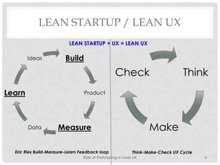 Role Of Prototyping In Lean UX PPTX