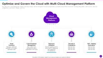 Cloud Architecture And Security Review Powerpoint Presentation Slides PPT Presentation