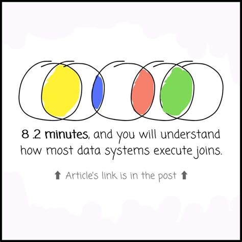 Dataengineering Dataanalytics Database Vu Trinh