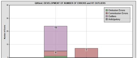 Pre Post Graphs Of Standard Scores For The Primary Measures Case 1 Download High Quality