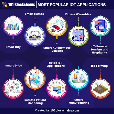 Top 10 Iot Applications In 2025 101 Blockchains