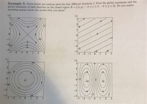 Solved Example Given Below Are Contour Plots For Four Chegg