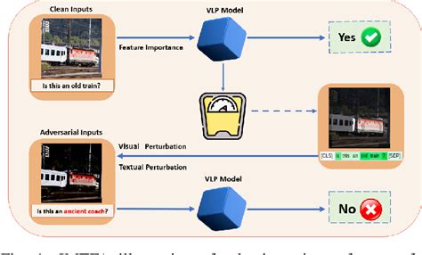 Probing The Robustness Of Vision Language Pretrained Models A
