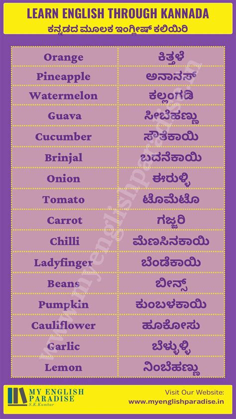 7 Learn English Through Kannada ಕನ್ನಡದ ಮೂಲಕ ಇಂಗ್ಲೀಷ್ ಕಲಿಯಿರಿ