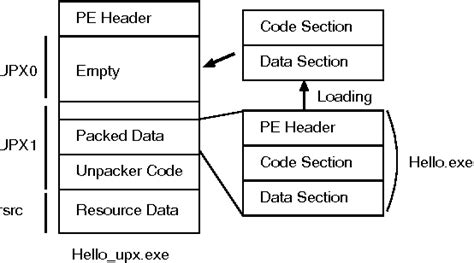 figure 1 from efficient malware packer identification using support vector machines with