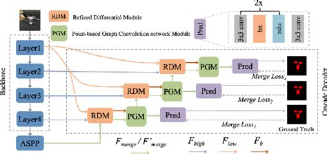 Figure 2 From Enhanced Boundary Learning For Glass Like Object
