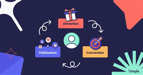 Créer Du Trafic Web Et Magasin 3 Leviers Pour Booster Votre Cycle Client