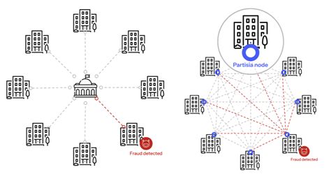 How Banks Can Unite To Improve Anti Money Laundering Detection