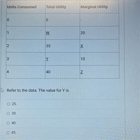 Solved Table[[units Consumed Total Utility Marginal