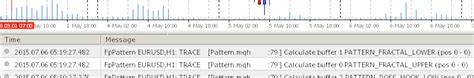 free download of the log4mql library by swayp for metatrader 4 in