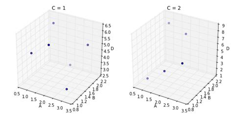 Plot Specific Data Sets From Arrays Python Stack Overflow