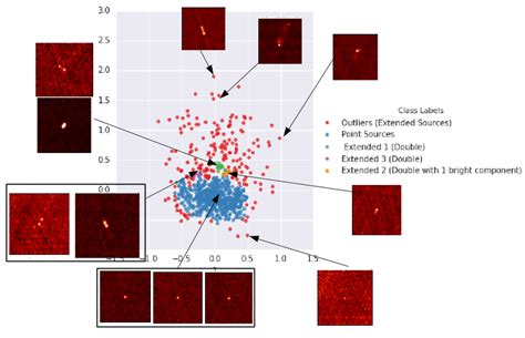 Isomap Results With Clusters Discovered Through Dbscan Download Scientific Diagram