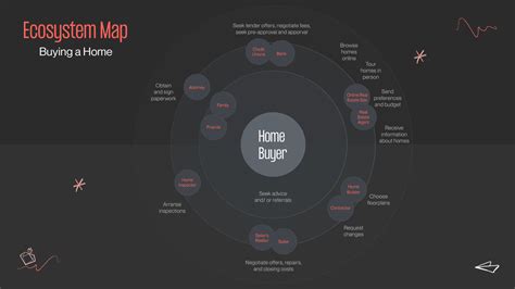 Ux Mapping Essentials Mastering Techniques For Improved Ux