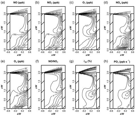 Figure 1 From Modelling The Dispersion And Transport Of Reactive Pollutants In A Deep Urban
