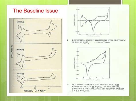 Cyclic Voltammetry Principle Instrumentation And Applications Pptx Chemistry Science Cyclic Voltammetry Principle Instrumentation And Applications Pptx Chemistry Science