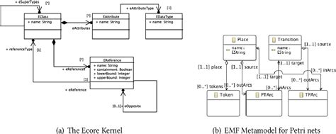 Figure 21 From Program Analysis Techniques For Model Queries And Transformations Semantic Scholar