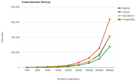 Applied Sciences Free Full Text Performance Analysis And
