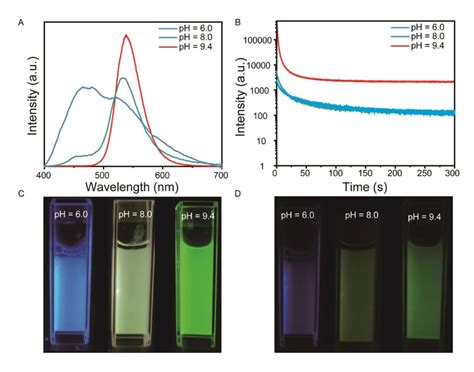 Synthesis Of Persistent Luminescent Nanoparticles For Rewritable Displays And Illumination