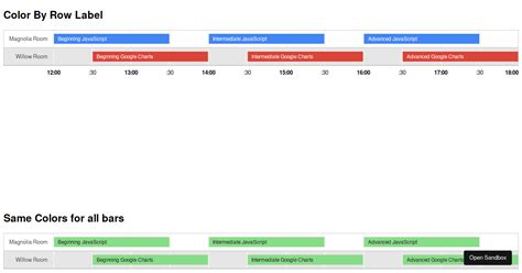 Rakannimer React Google Charts Colors Codesandbox