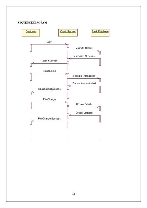 Sequence Diagram For Payroll Management System