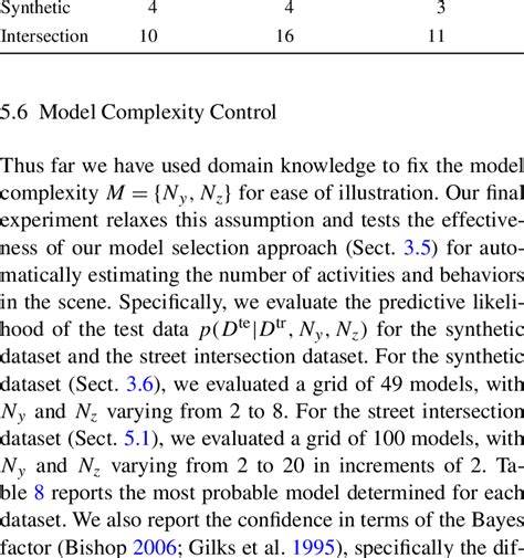 Summary Of Model Selection Results And Confidence In Terms Of Log Bayes
