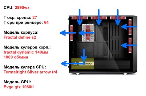 Схема установки кулеров в системном блоке