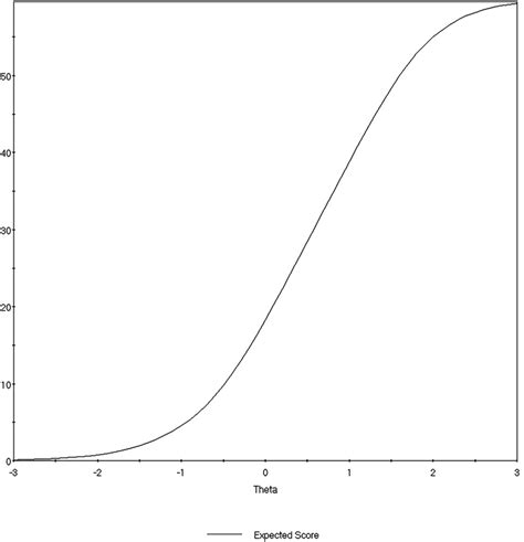 Test Characteristic Curve Download Scientific Diagram