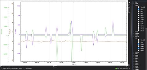 why doesn t the navio or navio2 support optical flow hardware