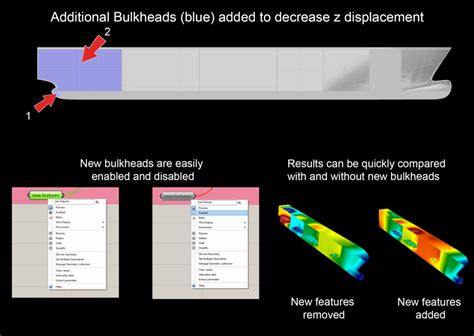 Simulation For Informing Ship Design Intact Solutions Inc