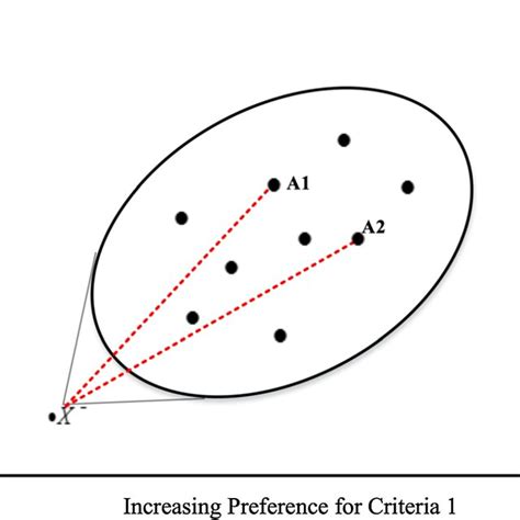 The Graphical Representation Of The Probabilistic Model Download Scientific Diagram