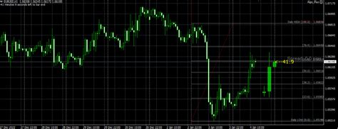 High Frequency Forex Robot Mt4 A Comprehensive Algorithmic Trading System
