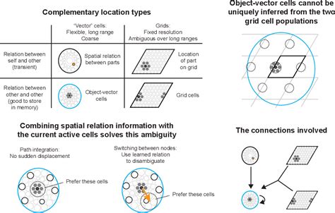 Hippocampal Spatial Mapping As Fast Graph Learning