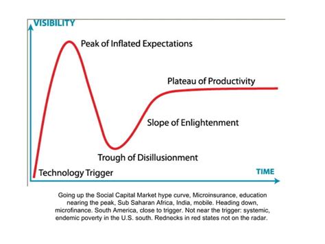 Socap Hype Curve1 1 Ppt