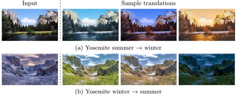 MUNIT Multimodal Unsupervised Image To Image Translation As Alwayss JJM Deep Learning